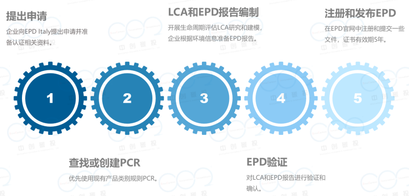 绿色贸易壁垒 —— 意大利EPD体系及光伏产品PCR解读 - 知乎