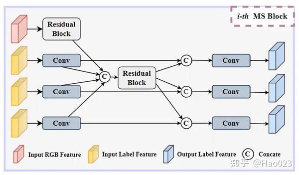 【ACMMM 2022】Depth-inspired Label Mining for Unsupervised RGB-D Salient Object Detection - 知乎