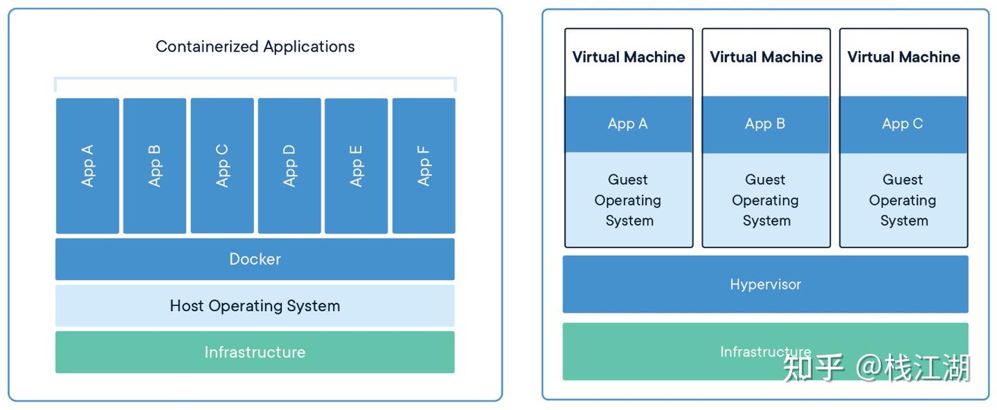 生产环境到底能用docker部署mysql吗？ 知乎 5474