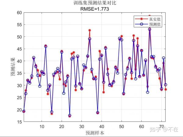 PSO-SVM分类and回归！！太强大了 - 知乎