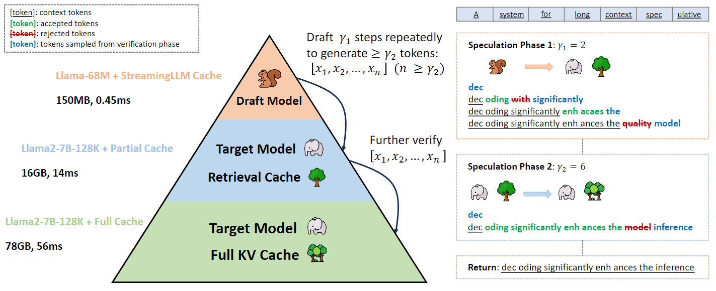 Speculative Decoding 论文阅读合订本 - 知乎