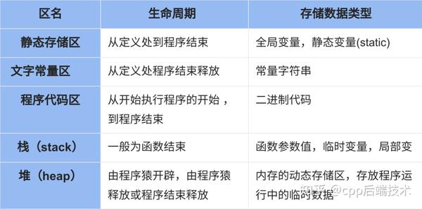 详解动态内存分配函数malloc、calloc、realloc、free的区别 - 知乎