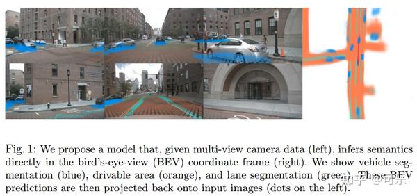BEV经典之作Lift, Splat, Shoot解析 - 知乎
