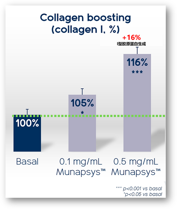 CosBeauty | 皱纹是我们永远的天敌——乙酰基六肽-1 - 知乎