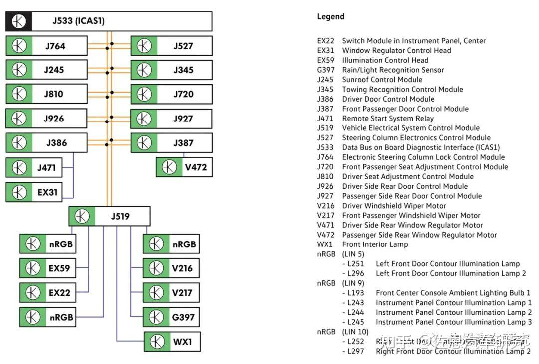 大众MEB平台E/E架构简析 - 知乎