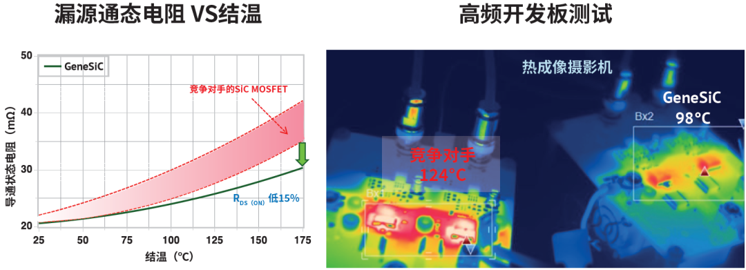 全球碳化硅先驱GeneSiC—— 更坚固、更快速、温控顶尖的“实力派”碳化硅功率器件 - 知乎