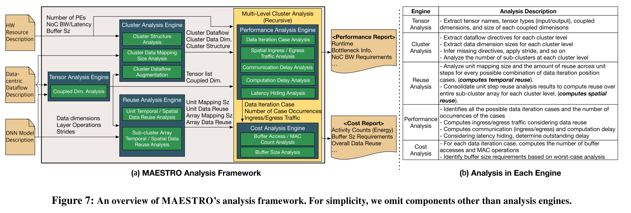 窥探神经网络加速器的数据复用（一） - 知乎