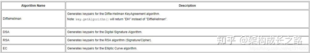 Java 使用Cipher类实现加密 - 知乎