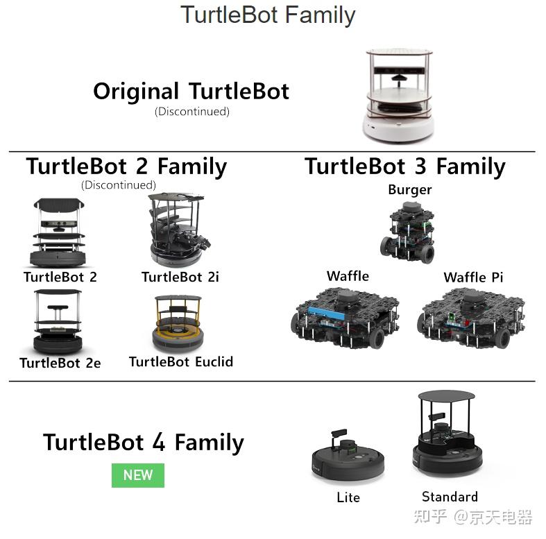 全球首款开源ROS2移动机器人TurtleBot4正式发售！ - 知乎