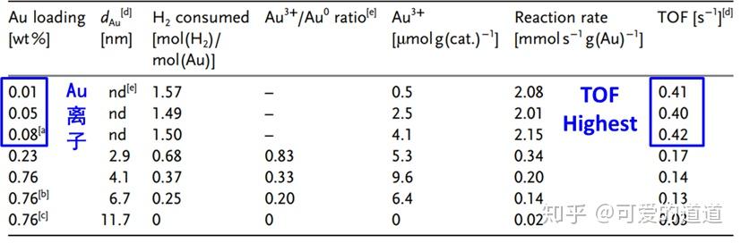 单原子之前世今生 - 知乎