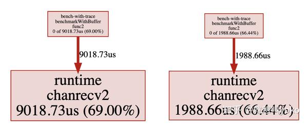 [译] Go语言的有缓冲channel和无缓冲channel - 知乎