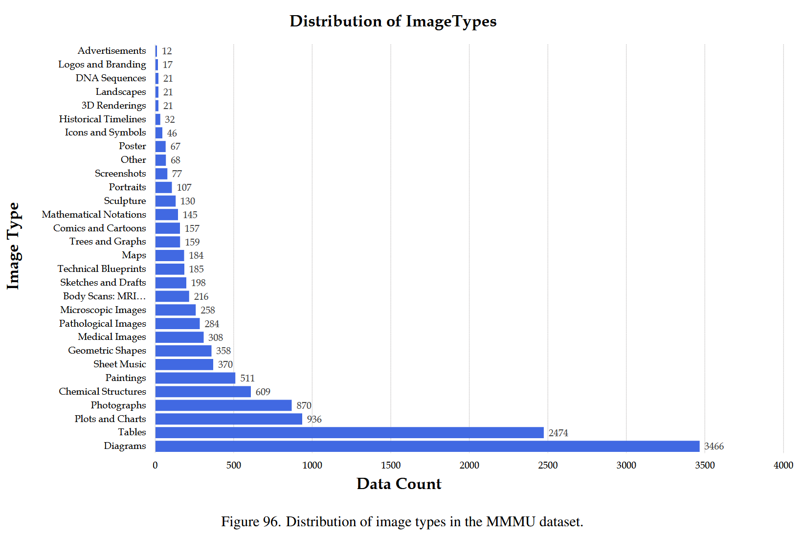 MMMU Health&Medicine 数据集介绍 - 知乎