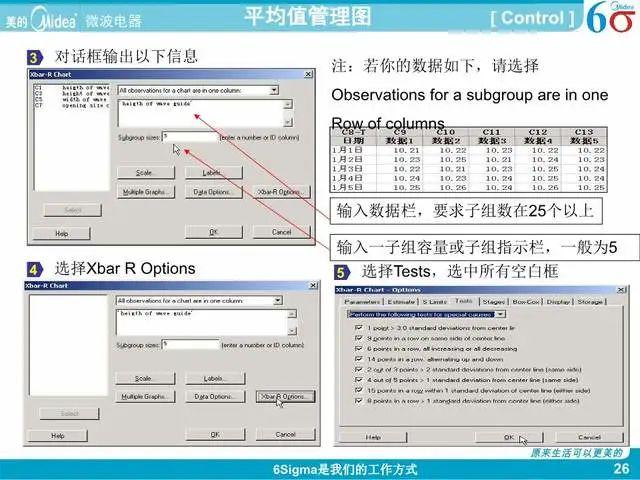 【精益管理】6sigma常用工具及图表 - 知乎