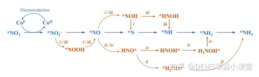 顶刊神器！催化领域的DEMS是什么？怎么与我的实验相结合？ - 知乎