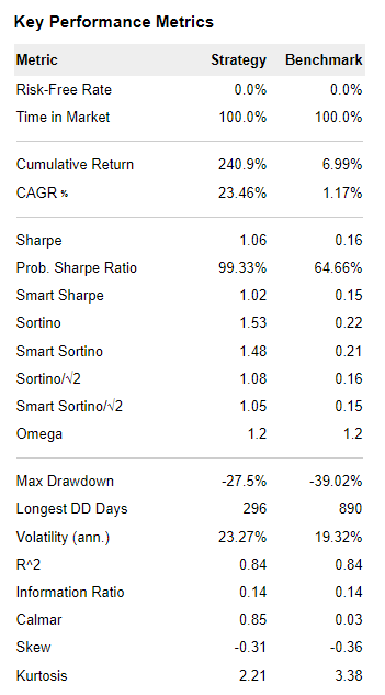 Qlib令人惊讶的回测绩效：中国A股6年样本外测试结果（quantstats、pyfolio展示） - 知乎