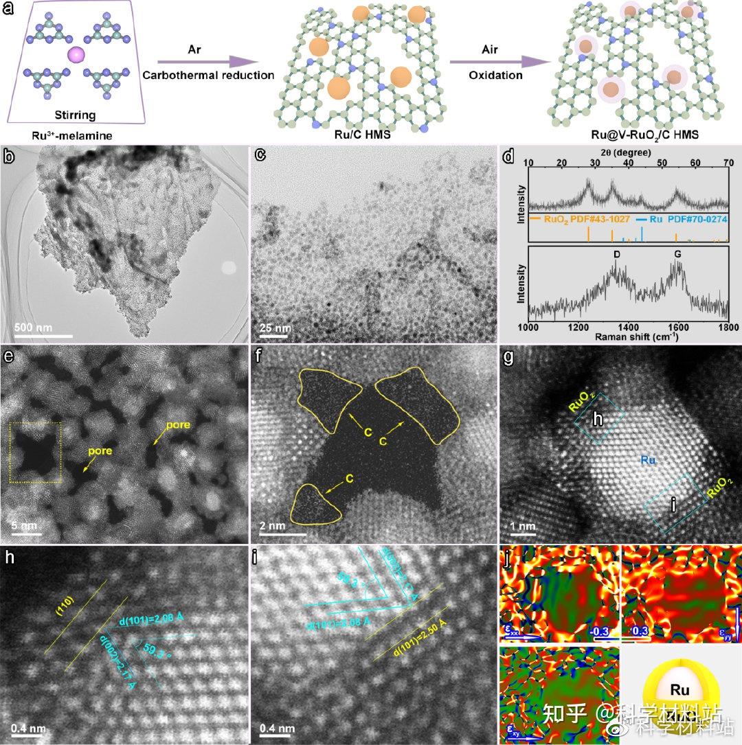 中科大章根强教授AM：亚纳米尺度RuO2皮肤修饰Ru团簇用于广泛pH电解水 - 知乎