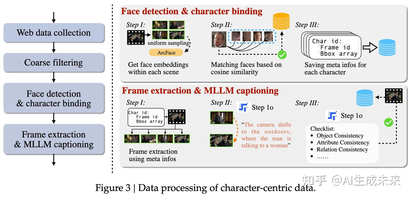 自回归新王登基！NextStep-1强势登场，图像生成SOTA达成！高保真+强编辑，太能打了！ - 知乎