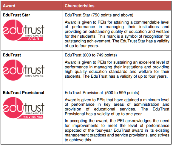 再获重量级荣誉！詹姆斯库克大学新加坡校区连续第三次取得教育信托最高等级认证「教育信托星级认证 EduTrust Star」 - 知乎