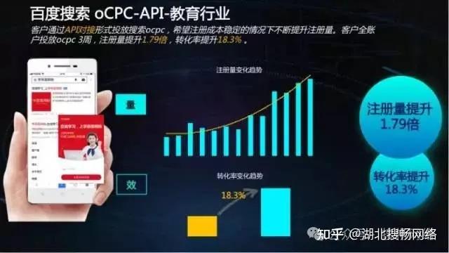 百度信息流OCPC：你已经开始投放了吗？ - 知乎