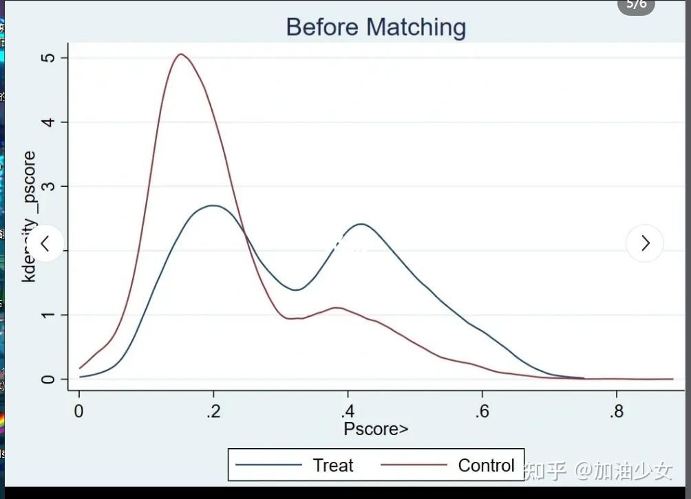 stata-PSM的操作及结果解读 - 知乎