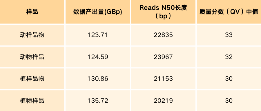 30+物种，100+Cell，菲沙基因Fiber-seq项目经验重磅发布 - 知乎