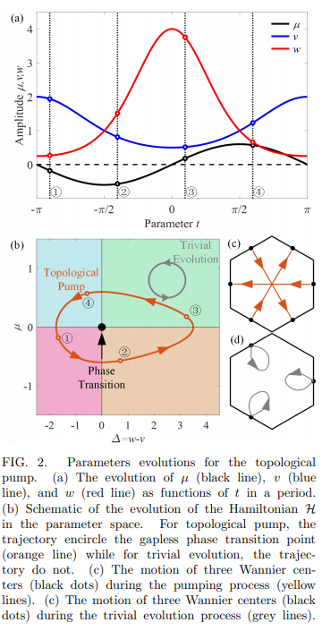 Topological pumping - 知乎