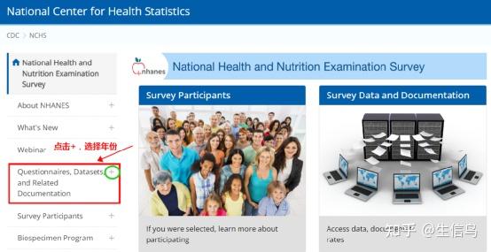 临床公共数据挖掘发文神器— —NHANES数据库！免费使用，超级火爆的宝藏数据库，赶紧占位，高分SCI在向你招手啦！ - 知乎