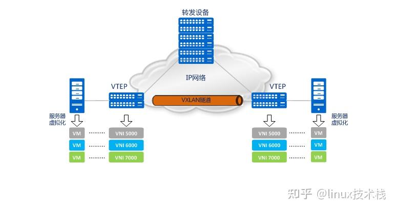 网络协议 vxlan 协议原理简介 - 知乎