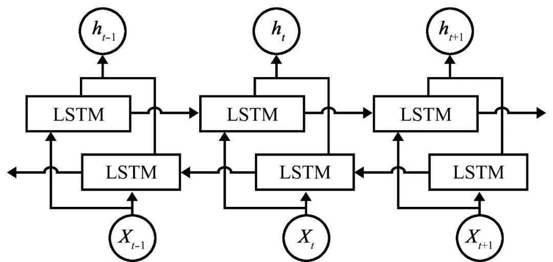 论文复现 | 登神长阶：时序预测模型系列推送10——CNN-BiLSTM-Attention - 知乎