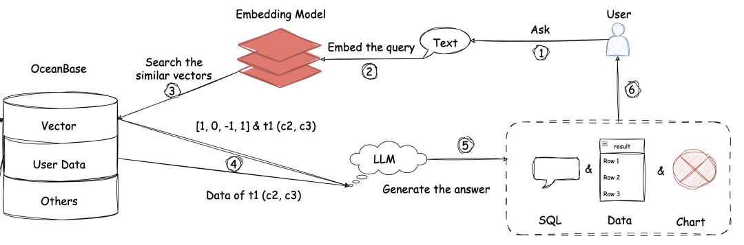 构建 Text2SQL 应用，实现自主智能生成 SQL - 知乎