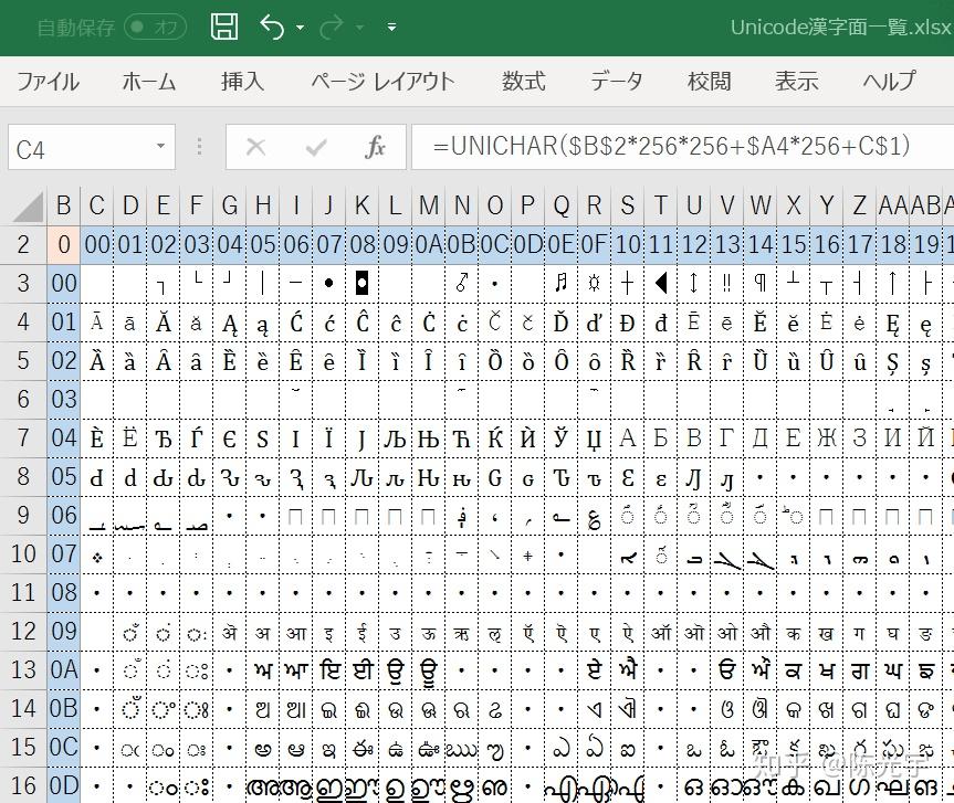 Unicode相关知识 - 知乎