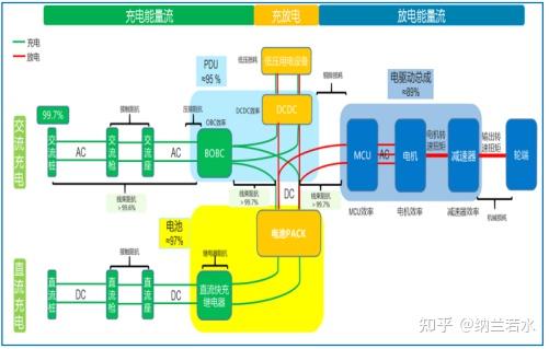 高压800V架构综述 - 知乎