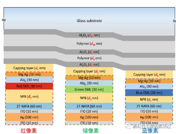 技术分享 | lumerical软件应用介绍 - 知乎
