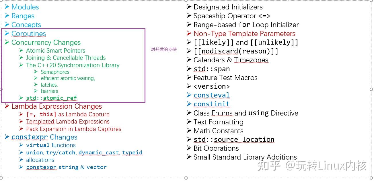 深入探索C++20的重要特性：从模块化到协程 - 知乎