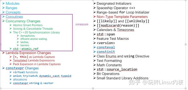 深入探索C++20的重要特性：从模块化到协程 - 知乎
