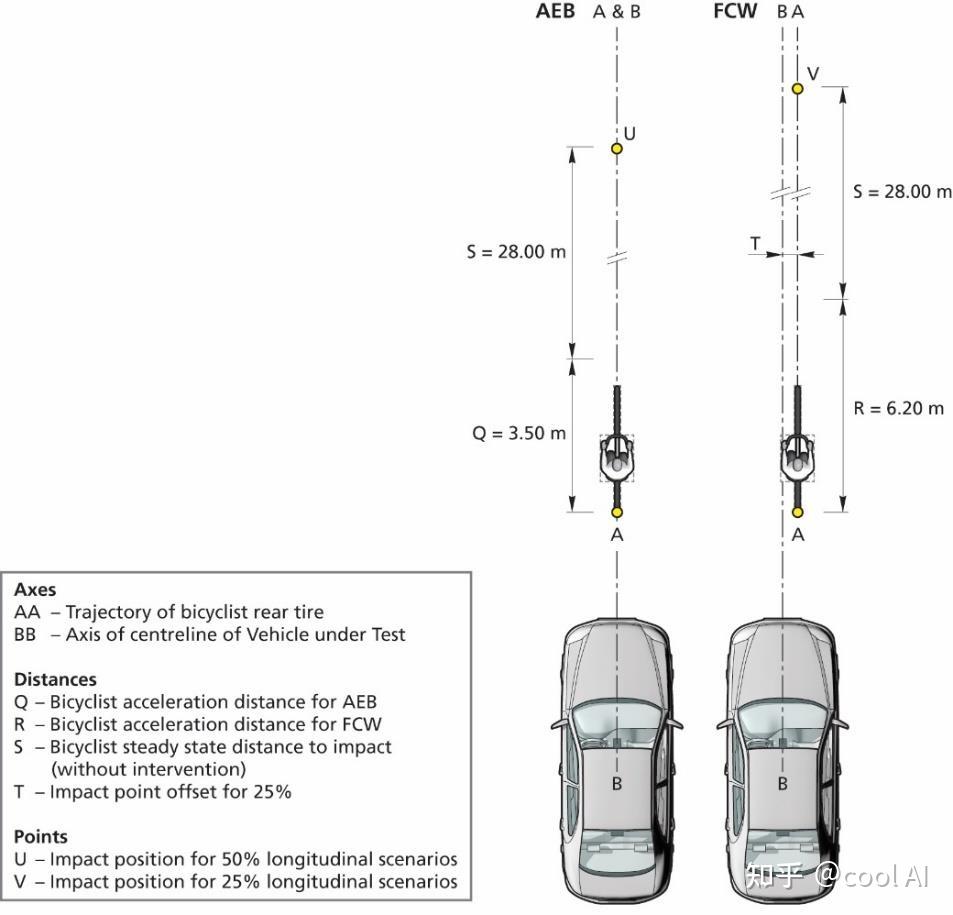 Euro NCAP E-NCAP评测场景详解 - 知乎