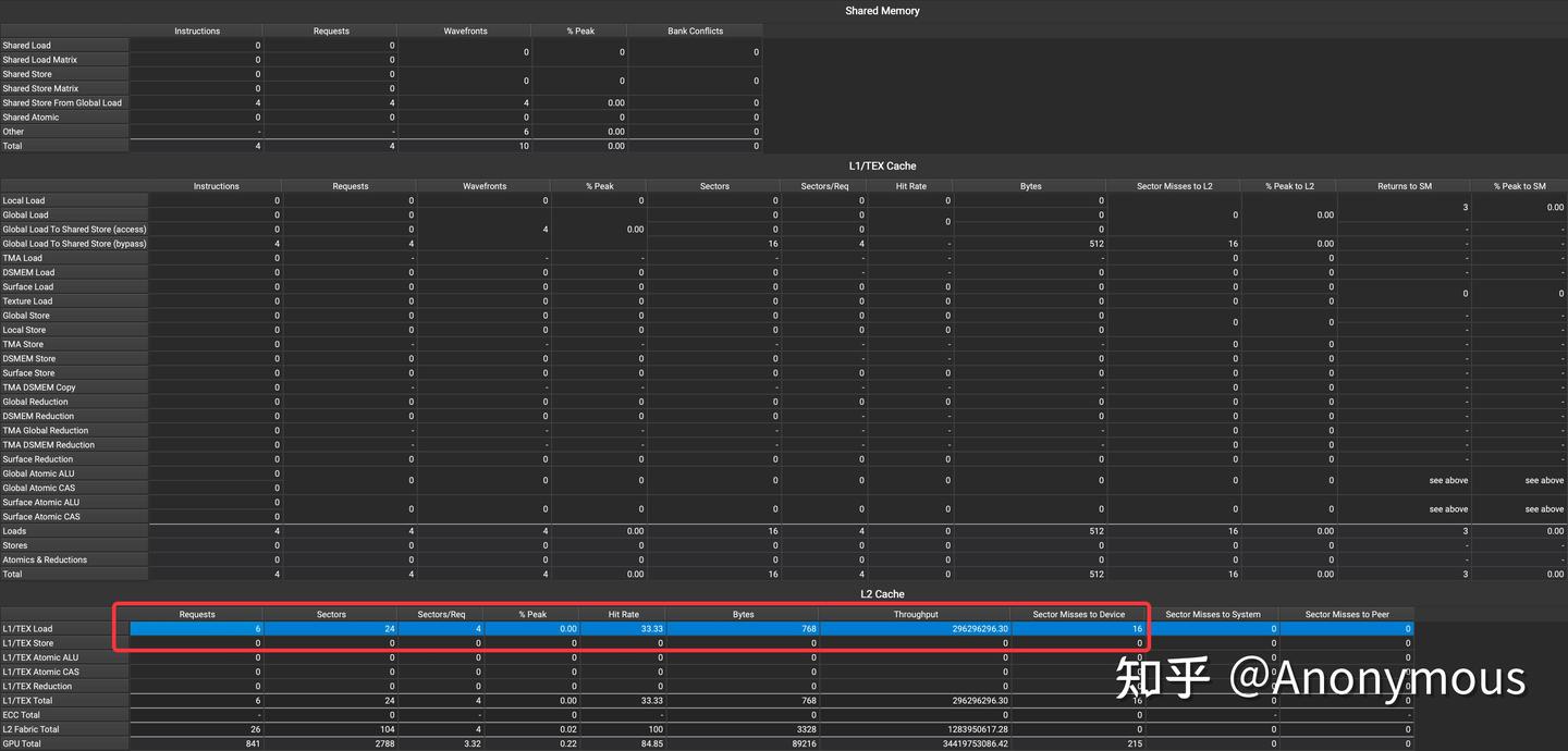 基于CUTLASS CuTe分析cp.async的Prefetch行为 - 知乎