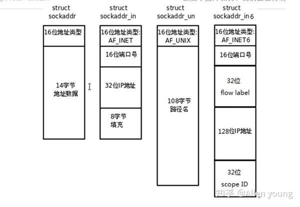 C++里的Socket编程 - 知乎
