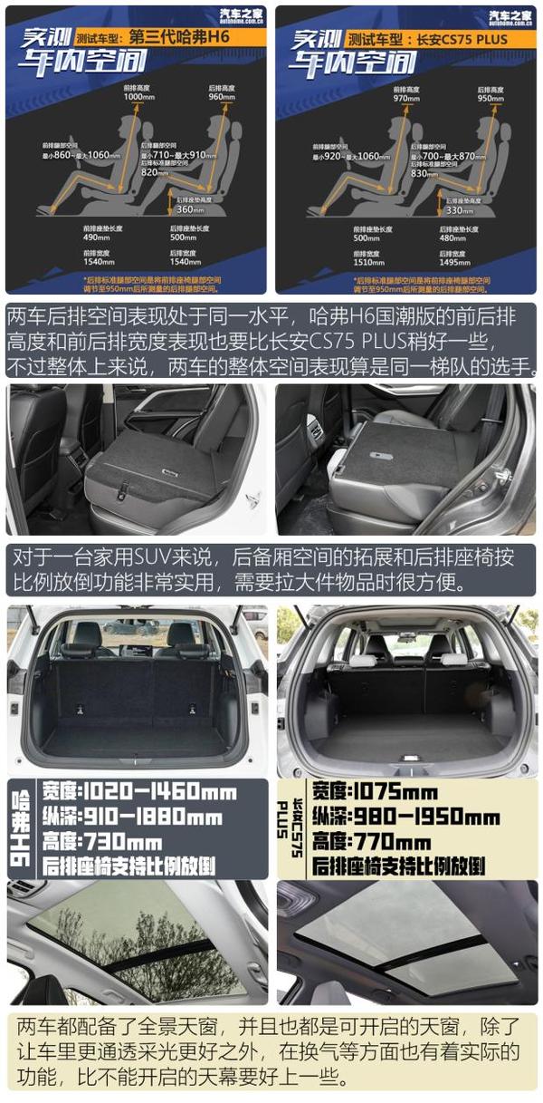 性价比之争 哈弗H6对比长安CS75 PLUS - 知乎