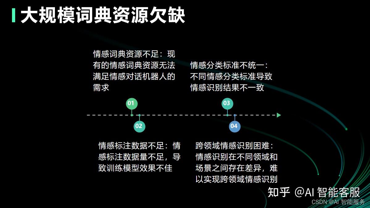 情感对话机器人的技术难点 知乎
