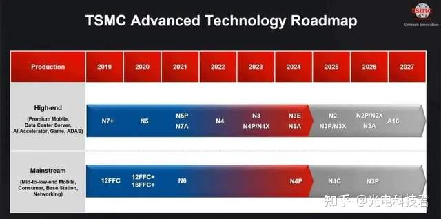 华为Mate 70发售了，再聊制程工艺：5nm实际是16nm，3nm实际是14nm - 知乎