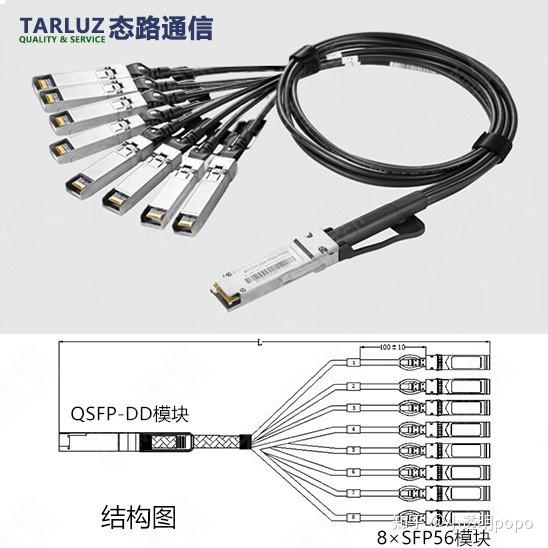400G数据中心产品——QSFP-DD DAC高速线缆 - 知乎