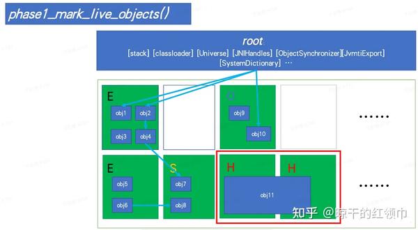深入分析 OpenJDK G1 FullGC 原理 - 知乎