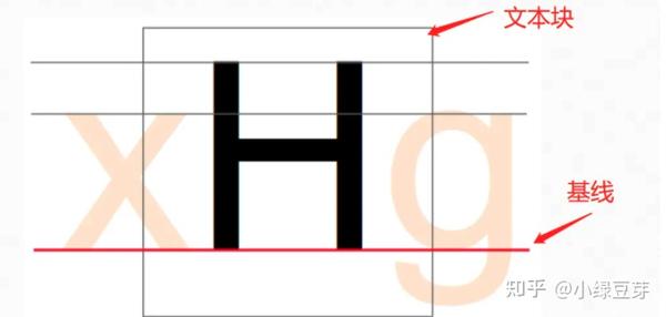 canvas绘制获得文字高度方案 - 知乎