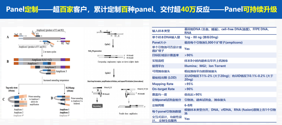 【精品发布】为企业NGS LDT/IVD落地零百加速——固自建™LDT-Needs™&艾维迪™IVD-Partner™亮相EBC - 知乎