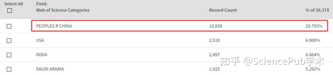 什么？惨遭On Hold的毕业神刊 Heliyon，2025年IF还能涨！ - 知乎