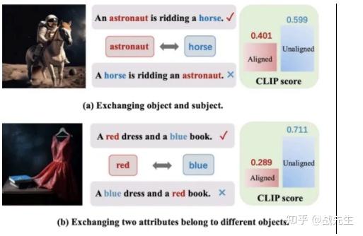 论文题目:Structure-CLIP: Towards Scene Graph Knowledge to Enhance Multi ... 论文题目:Structure-CLIP: Towards Scene Graph Knowledge to Enhance Multi ...