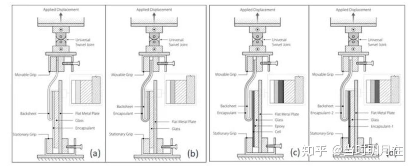 IEC 2022 TC82 WG2 光伏组件最新变动解读 - 知乎