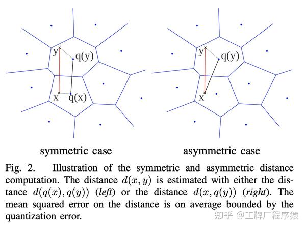 ANN召回算法之IVFPQ - 知乎