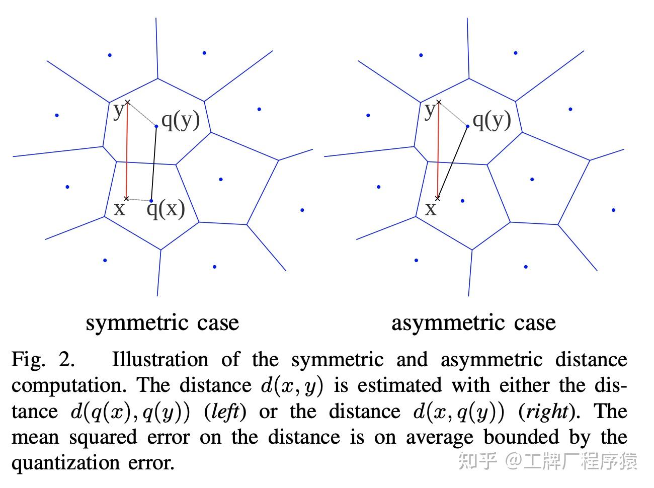 ANN召回算法之IVFPQ - 知乎